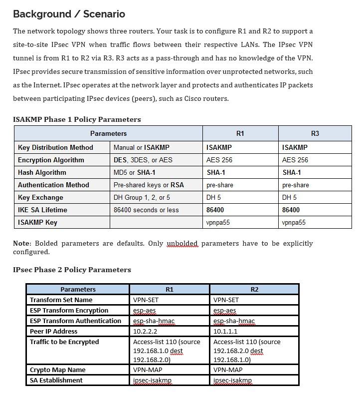 Solved LAB-Lab on Configure and Verify a Site-to-Site IPsec | Chegg.com
