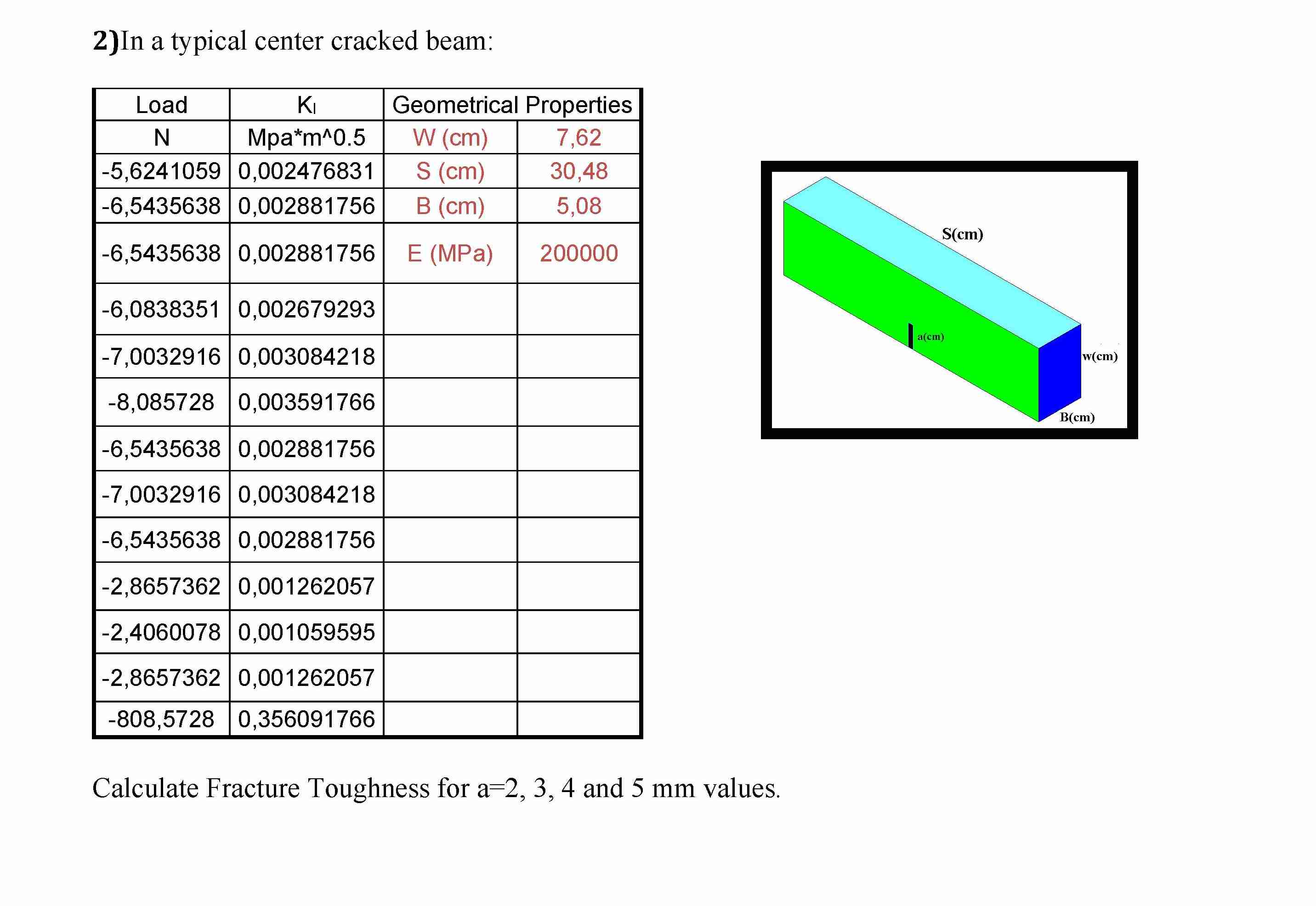 Solved In a typical center cracked beam:Calculate Fracture | Chegg.com