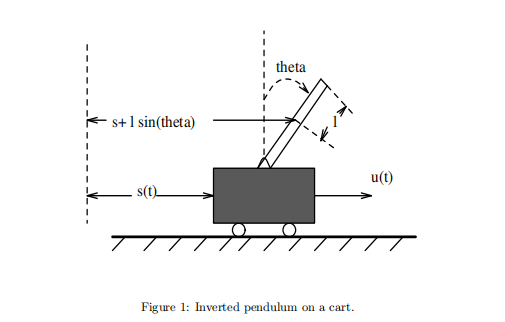 Solved Problem 1: An inverted pendulum (of mass m and length | Chegg.com