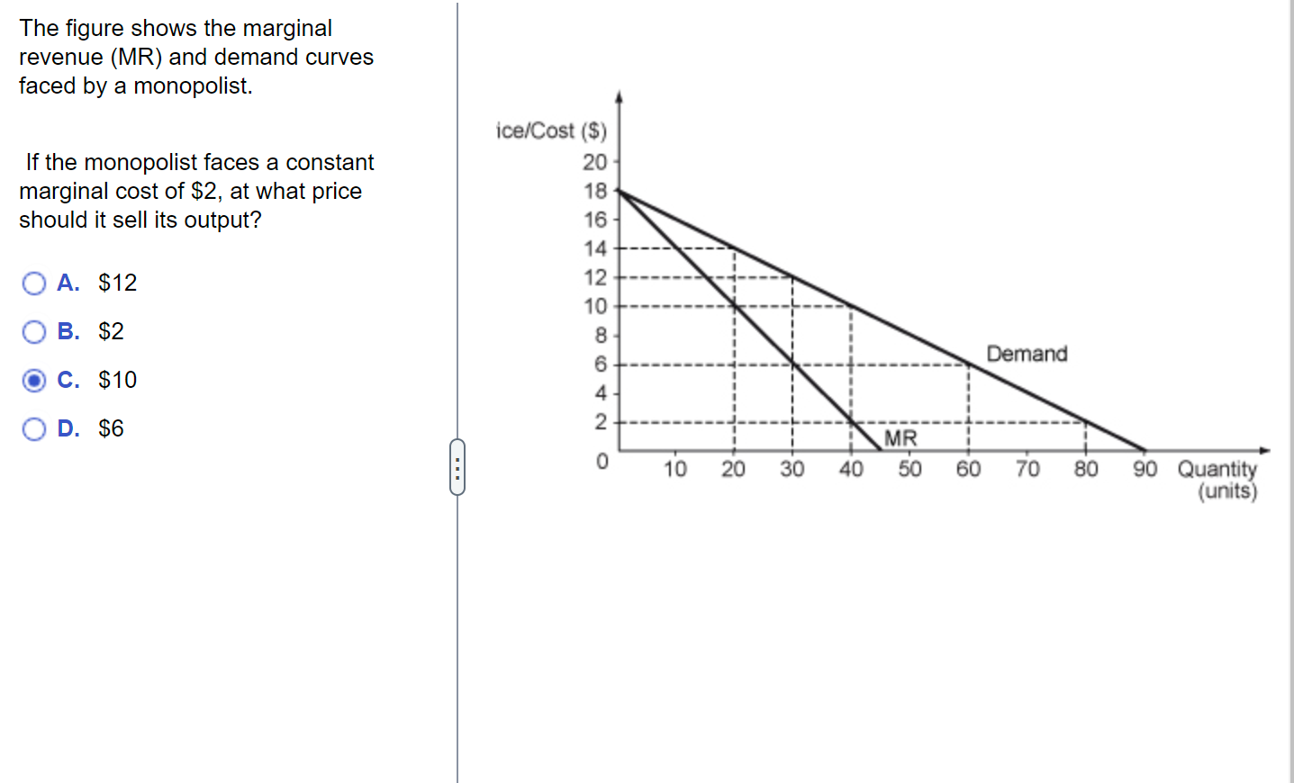 Solved The figure shows the marginal revenue (MR) ﻿and | Chegg.com