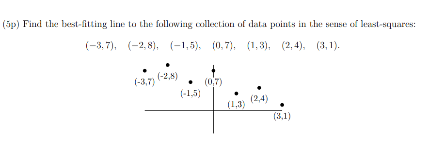 5p) Find the best-fitting line to the following | Chegg.com