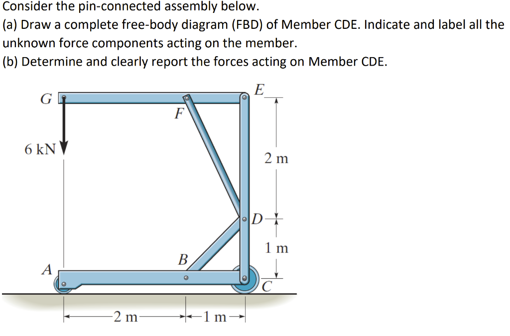 Solved Consider the pin-connected assembly below. (a) Draw a | Chegg.com