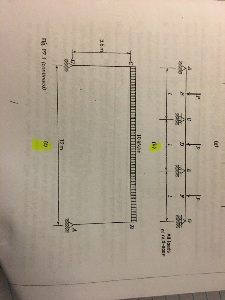 Solved Sketch the deflected shape, mark all points of | Chegg.com