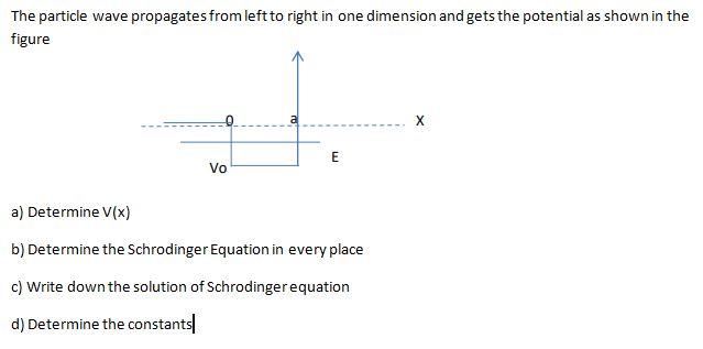 Solved The particle wave propagates from left to right in | Chegg.com