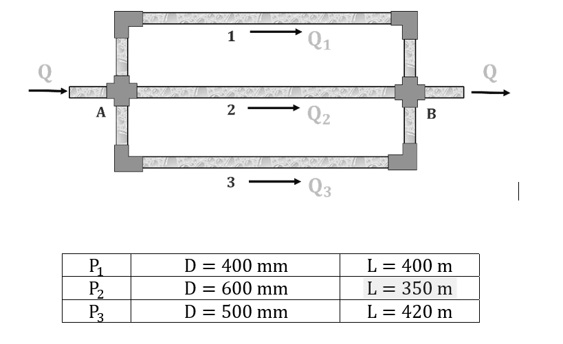 Solved Situation 2. The total flow in the pipe system in the | Chegg.com