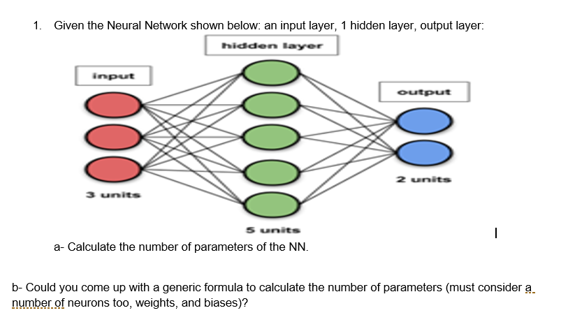 Solved 1. Given the Neural Network shown below: an input | Chegg.com