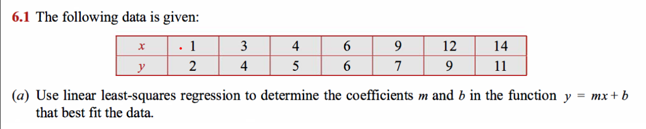 Solved 6.1 The following data is given: x y .1 2 3 4 4 5 6 6 | Chegg.com