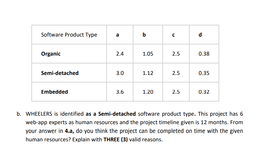 Solved The estimated line of codes (KLOC) to be built for | Chegg.com