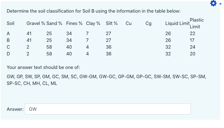 Solved Determine the soil classification for Soil B using | Chegg.com