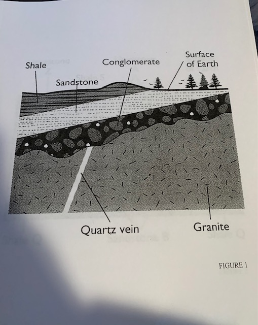 Solved L. RELATIVE DATING Use the figures to determine the | Chegg.com