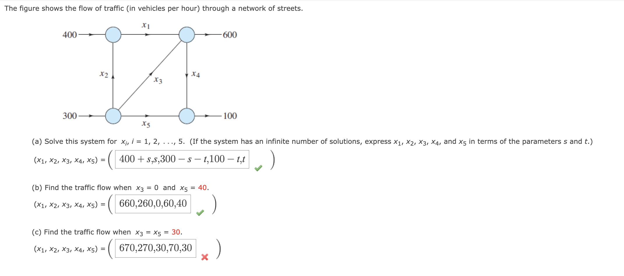 Solved The figure shows the flow of traffic (in vehicles per | Chegg.com