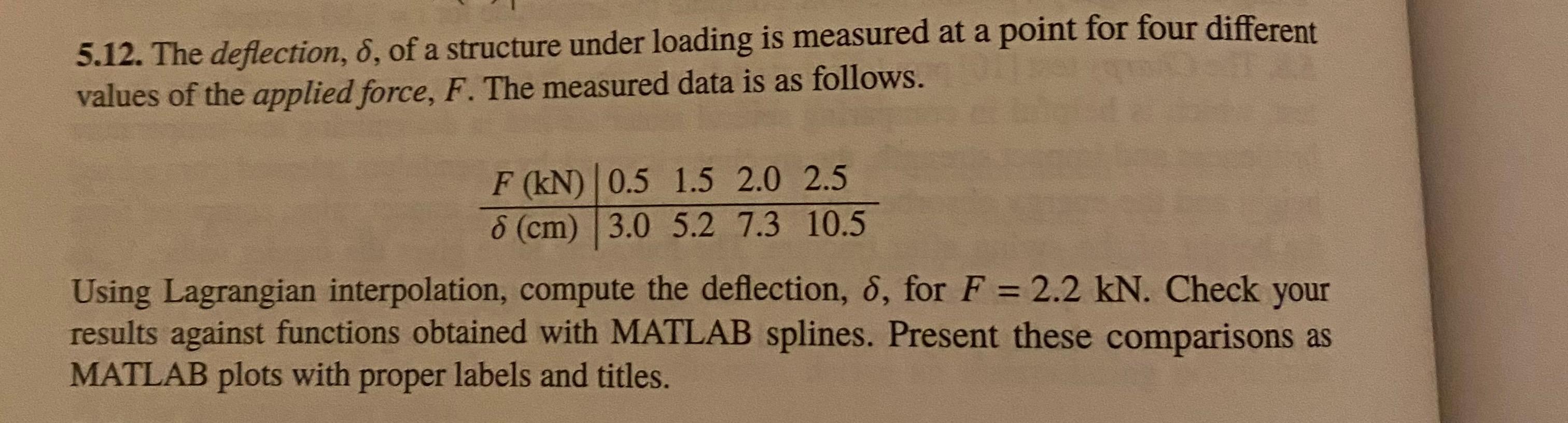Solved generate a matlab script compute the deflection for | Chegg.com
