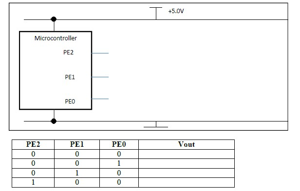Solved Design a 3-bit DAC circuit (connected to PE2, PE1, | Chegg.com