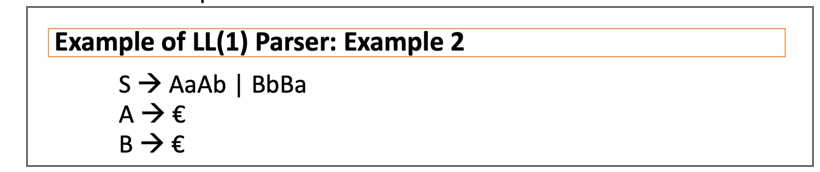 Solved Example of LL(1) ﻿Parser: Example 2S→AaAb|BbBaA→€B→€ | Chegg.com