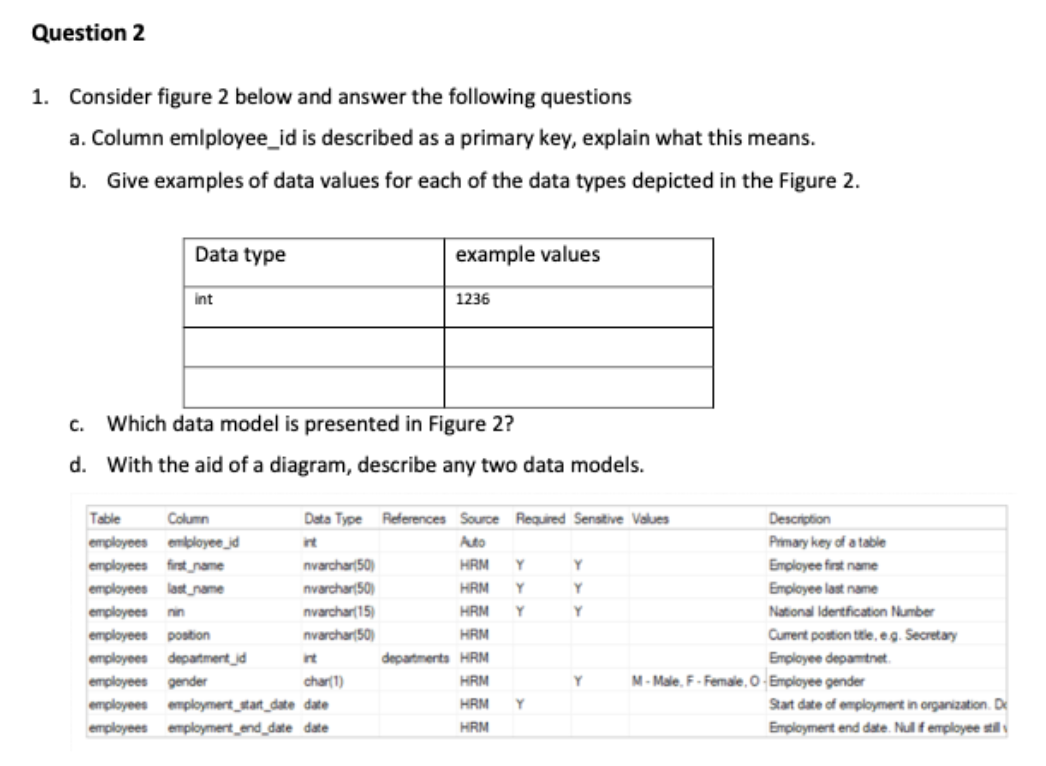 Solved Question 2 1. Consider figure 2 below and answer the | Chegg.com