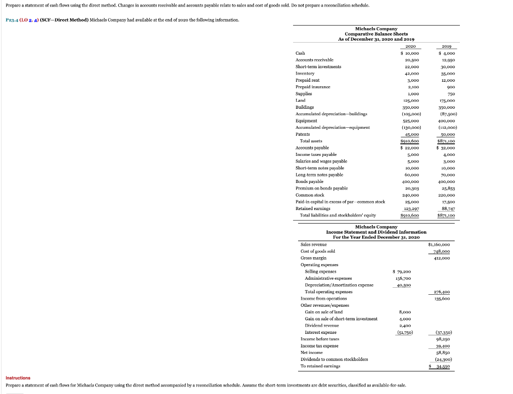 Solved P23.4 (LO 2, 4) (SCF-Direct Method) Michaels Company | Chegg.com