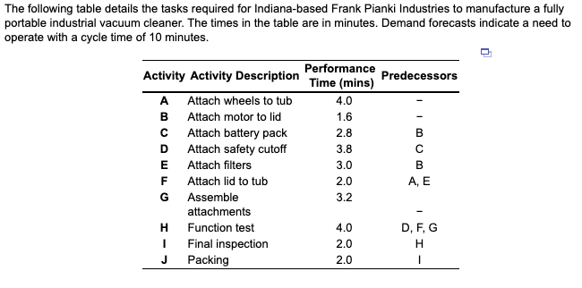 Solved The following table details the tasks required for | Chegg.com