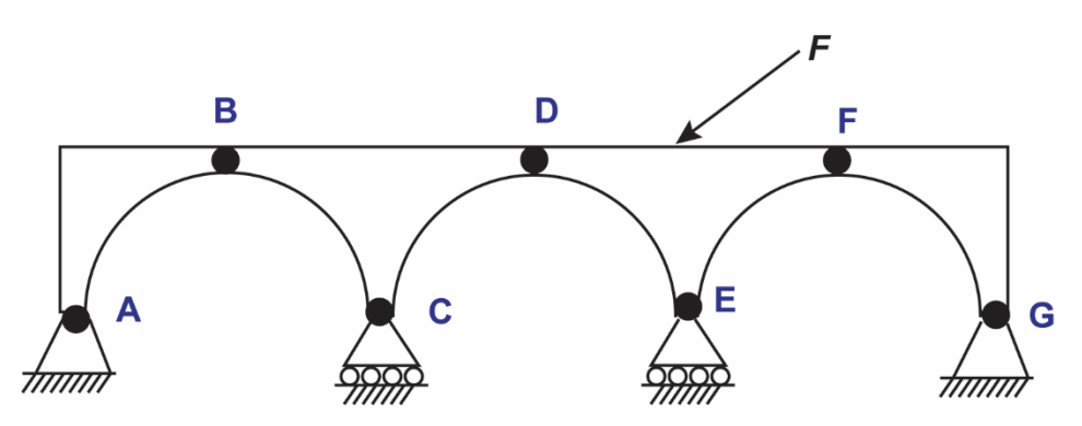 Solved The pin-connected truss bridge is loaded with force F | Chegg.com