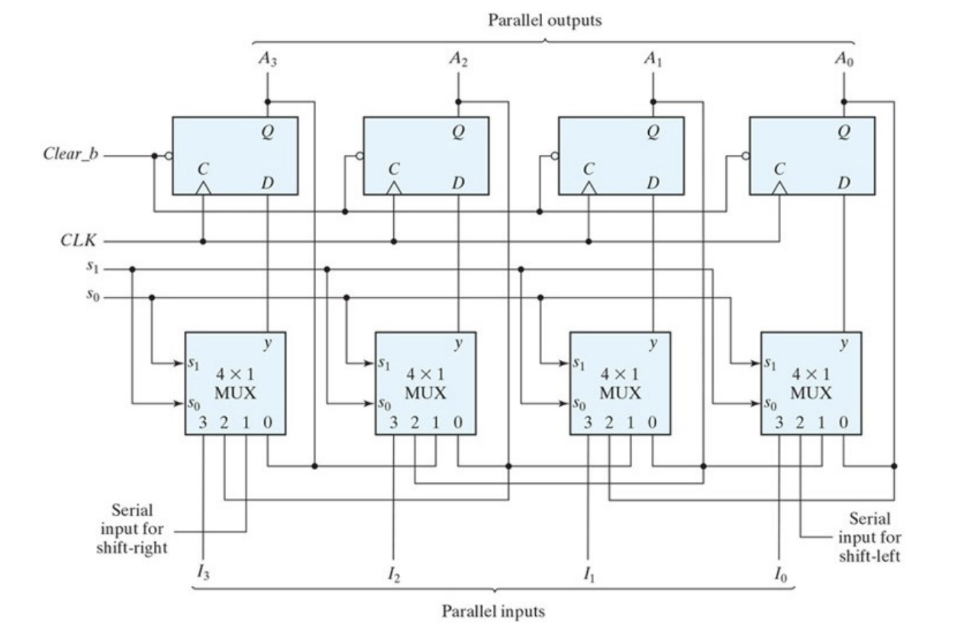 What is the state transition table for following | Chegg.com