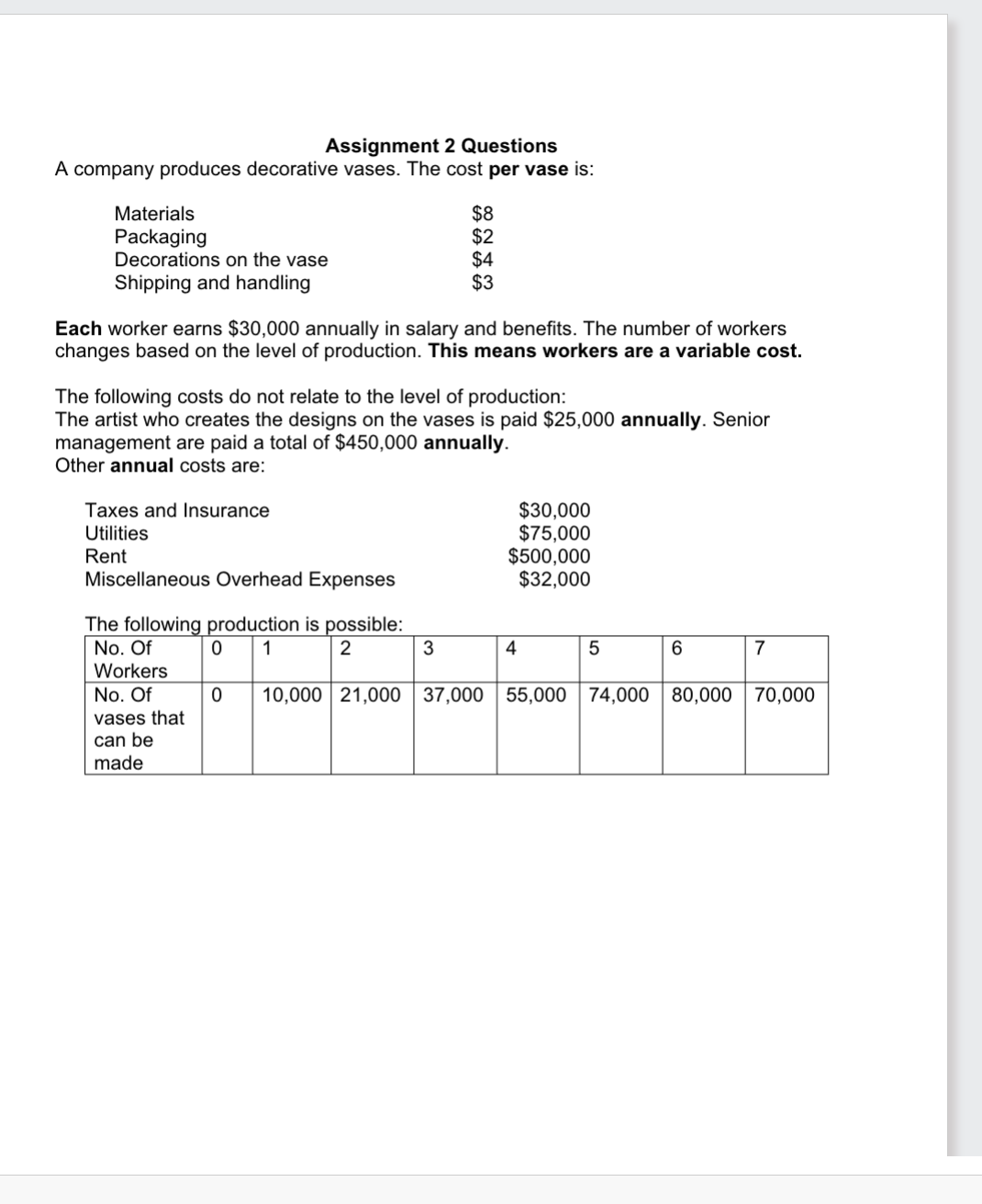 Solved Assignment 2 ﻿QuestionsA company produces decorative | Chegg.com