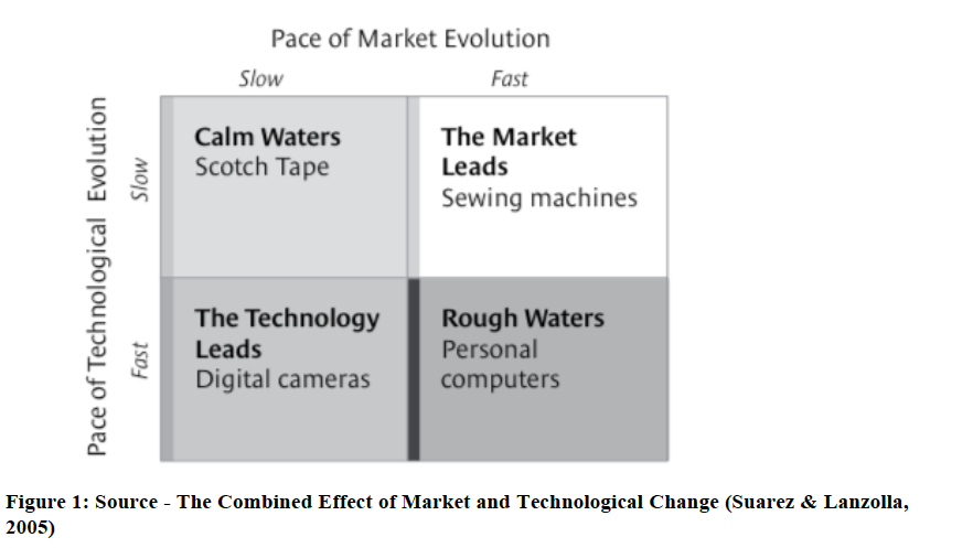 Solved Is there an advantage to being a first mover? What | Chegg.com