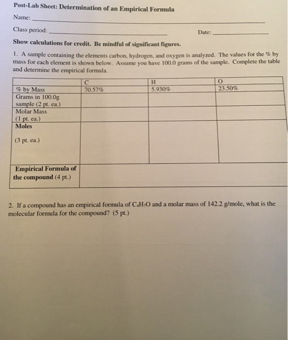 Solved Post-Lab Sheet: Determination of an Empirical Formula | Chegg.com