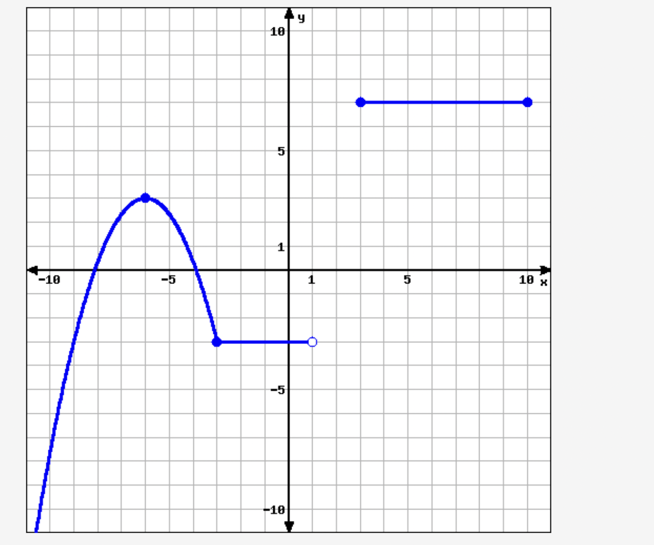 find the domain and range of the above function. | Chegg.com