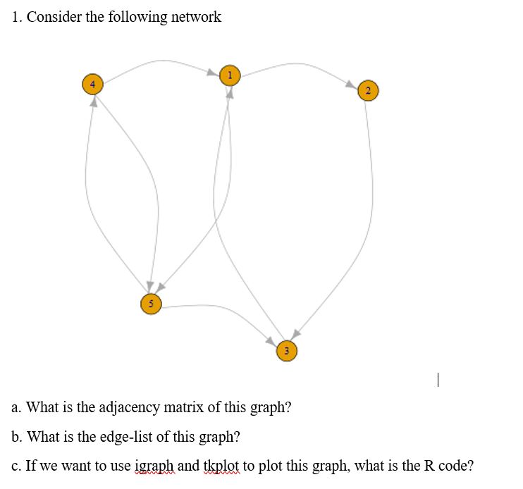 Solved Consider the following networka. ﻿What is the | Chegg.com