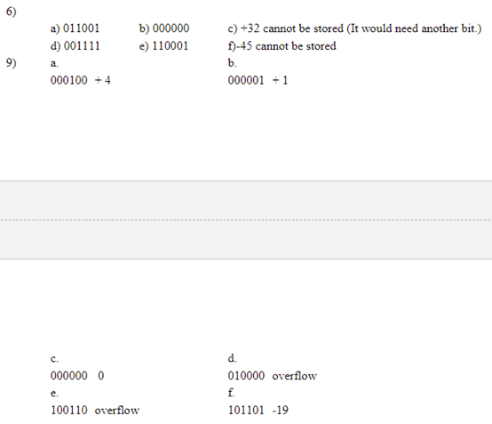 Solved 6) a) 011001 b) 000000 c) +32 cannot be stored (It | Chegg.com