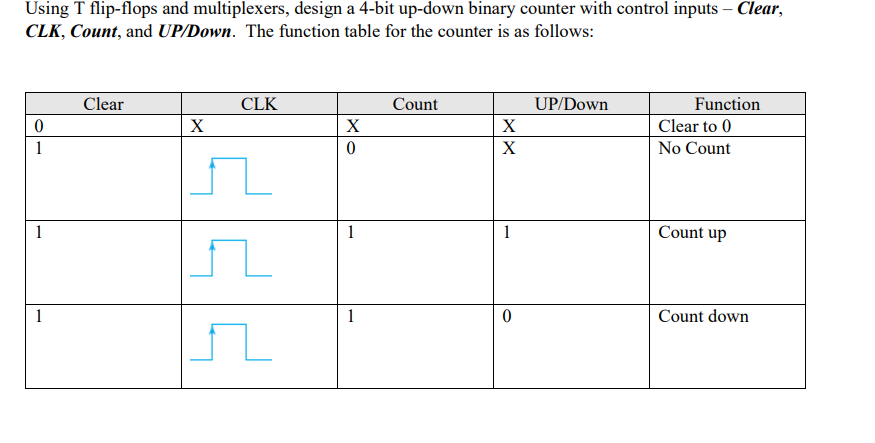 Solved Using T flip-flops and multiplexers, design a 4-bit | Chegg.com