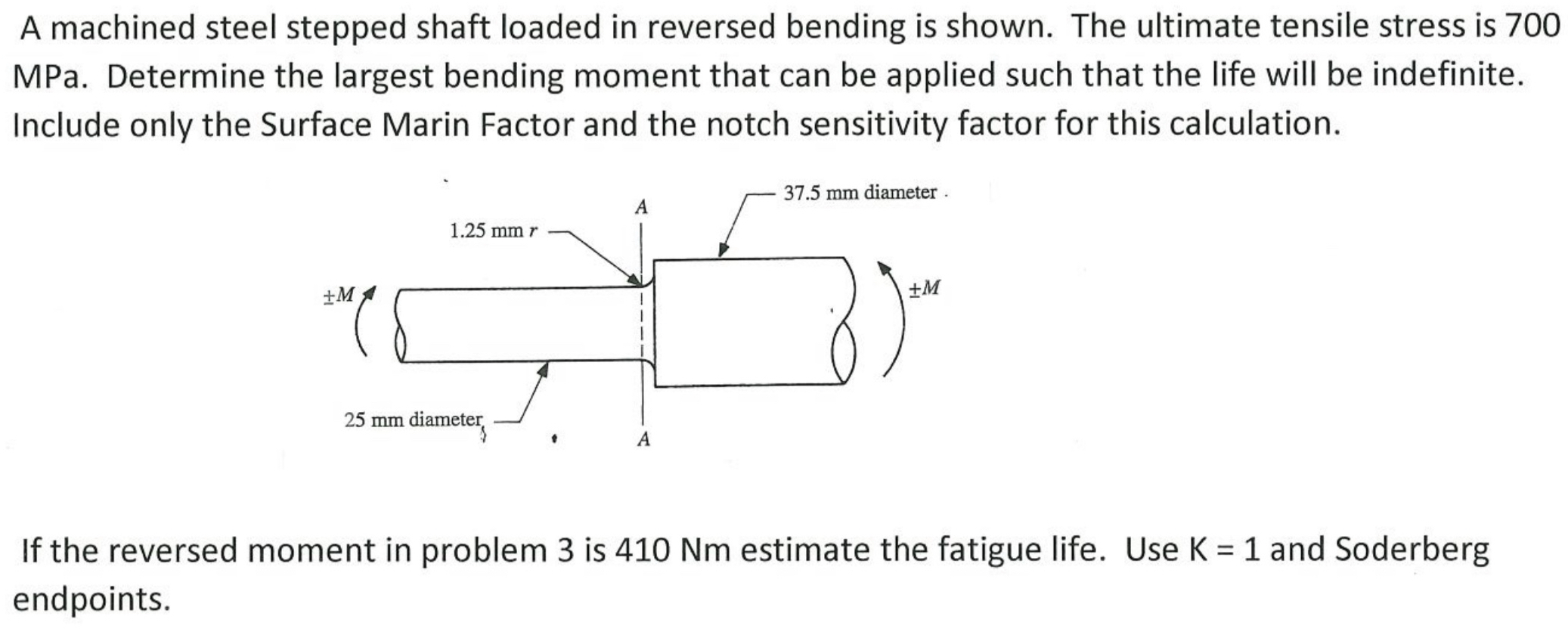 Solved A machined steel stepped shaft loaded in reversed | Chegg.com