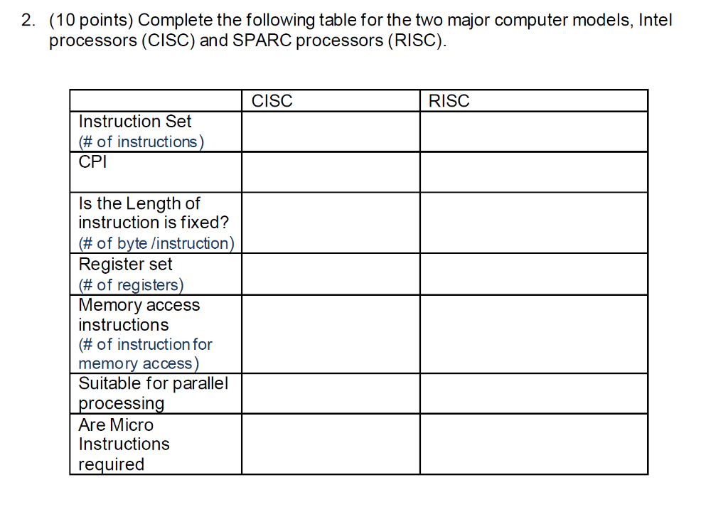 Solved Topic Cpu Architecture And Assembly Language Intel 