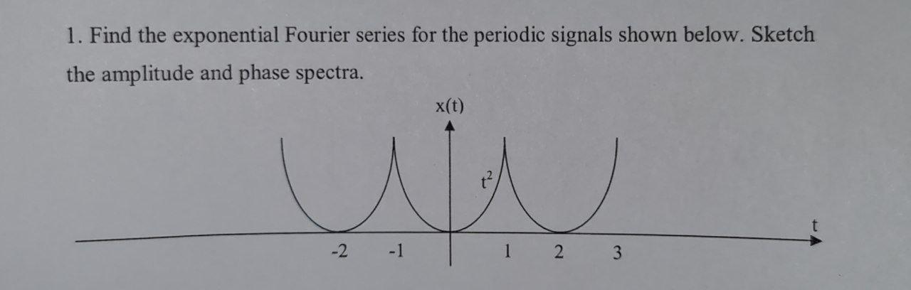 Solved 1. Find the exponential Fourier series for the | Chegg.com