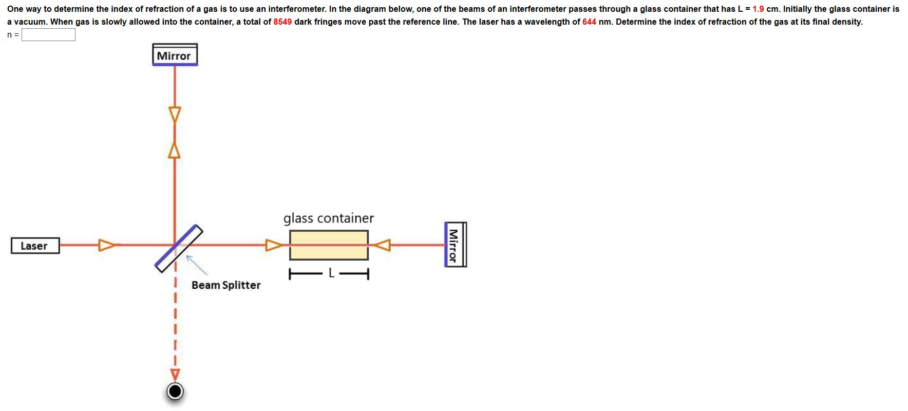 Solved One way to determine the index of refraction of a gas | Chegg.com