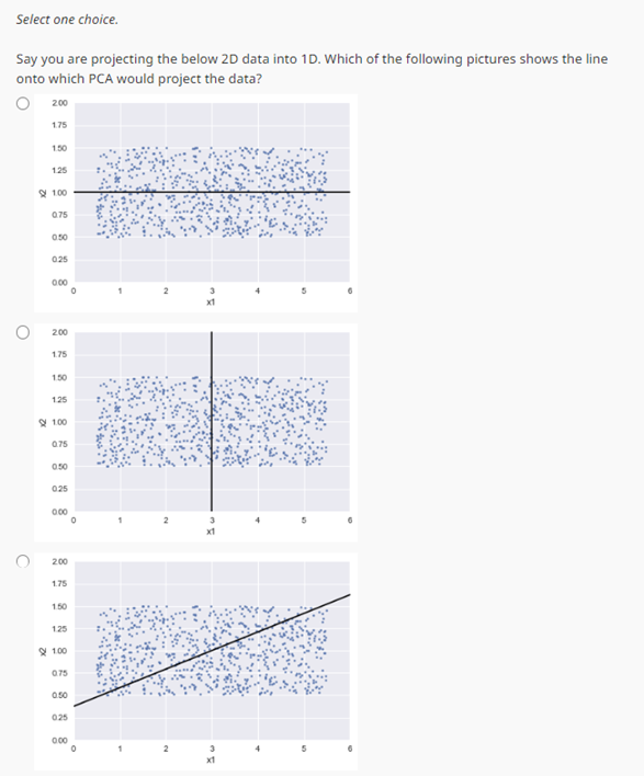 Solved Select one choice.Say you are projecting the below 2D | Chegg.com
