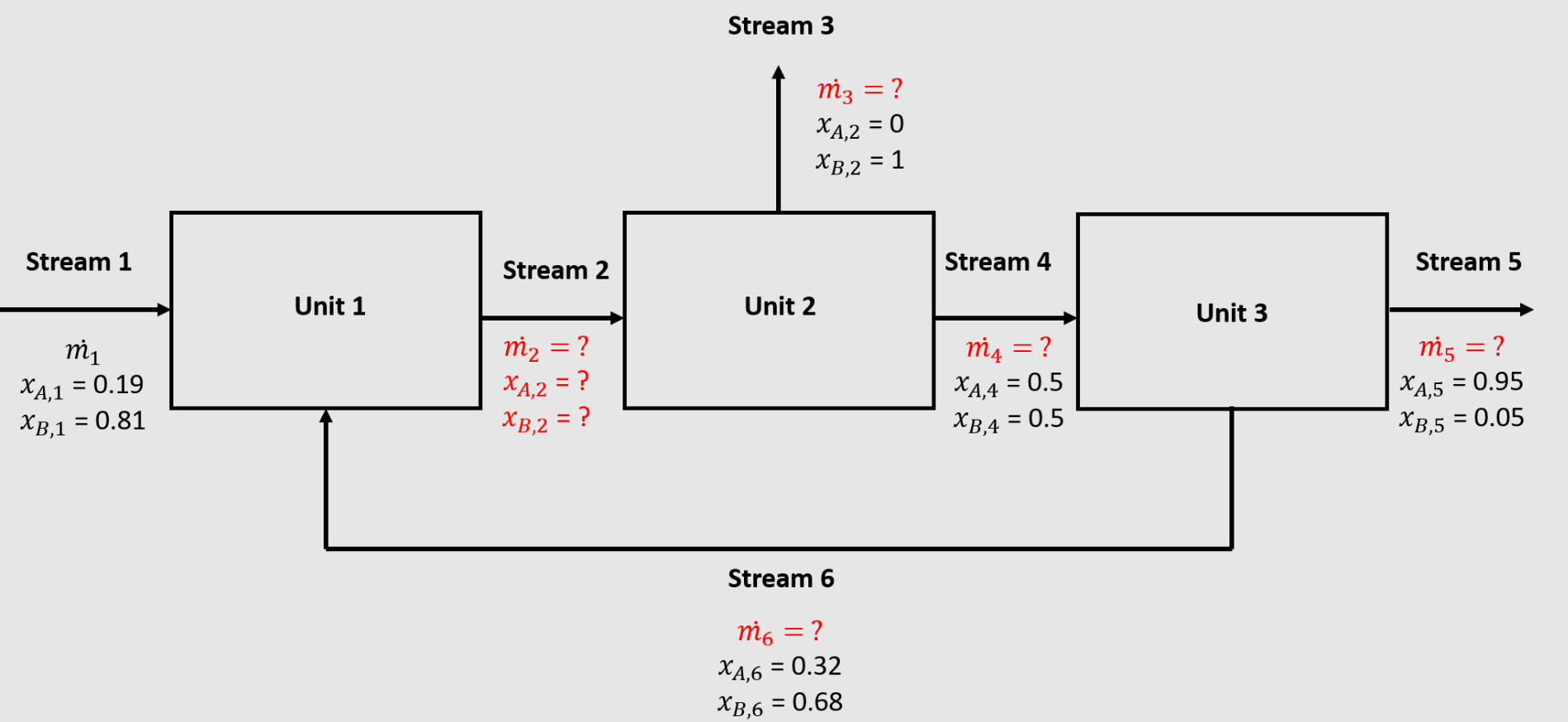 Solved A system contains two components, A and B and three | Chegg.com