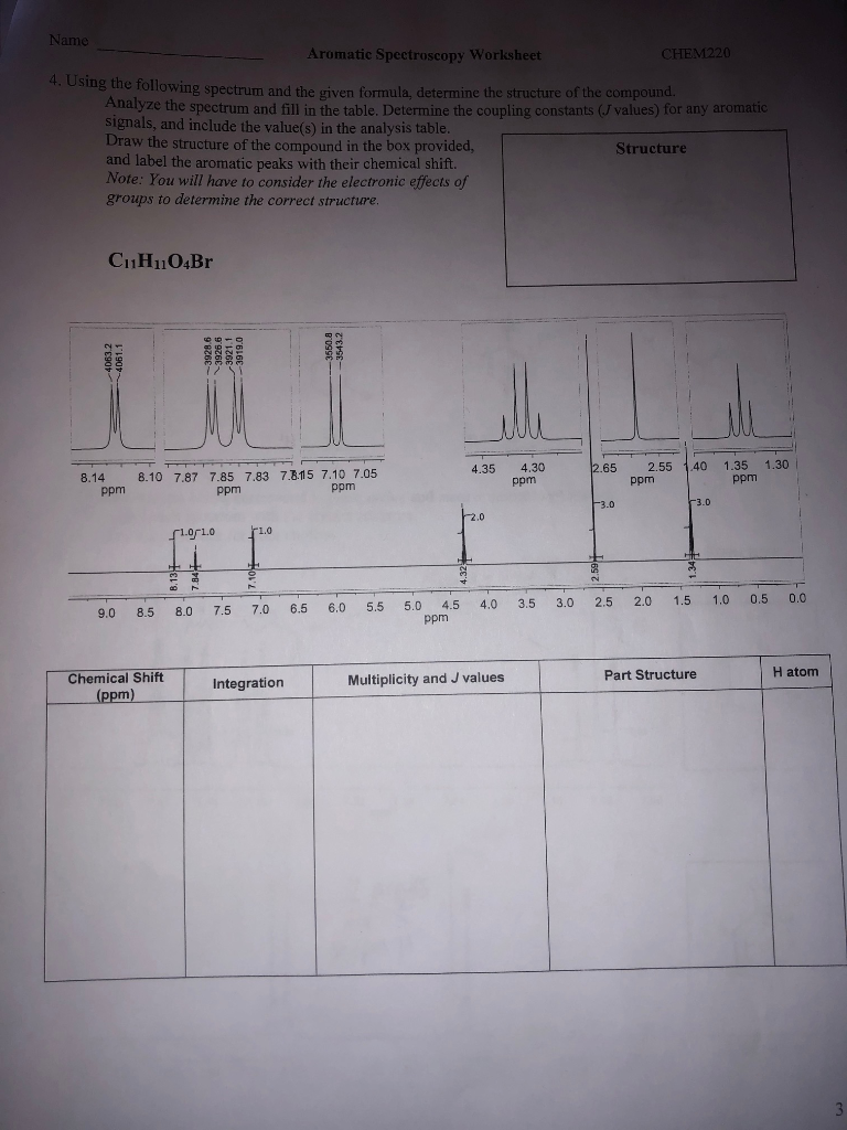 Solved Name Aromatic Spectroscopy Worksheet CHEM220 4. Using | Chegg.com