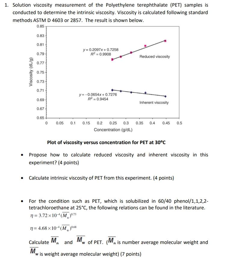 1. Solution viscosity measurement of the Polyethylene | Chegg.com