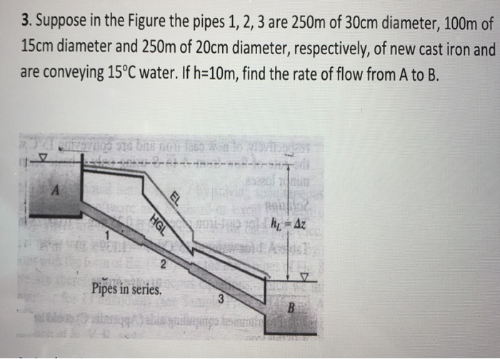 Solved 3. Suppose in the Figure the pipes 1, 2, 3 are 250m | Chegg.com