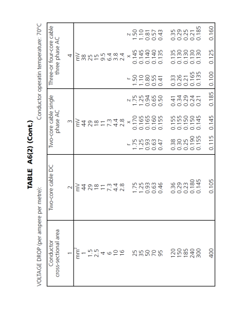 Solved (1) Rating factors for ambient temperature Table | Chegg.com