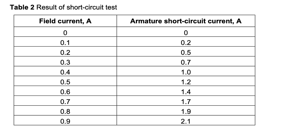 Solved 4) Using the OCC and SCC data, determine the | Chegg.com