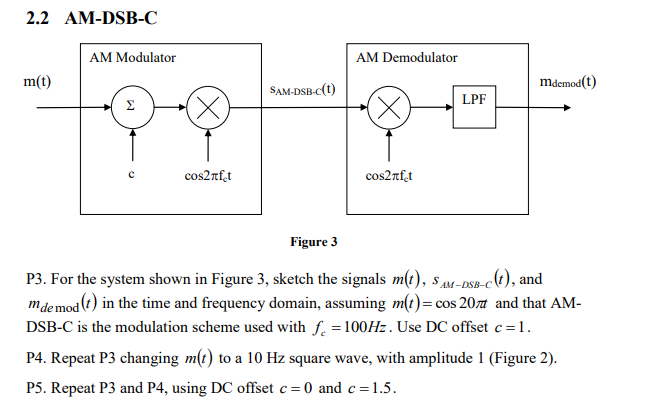 Solved 2.2 AM-DSB-C AM Modulator AM Demodulator m(t) | Chegg.com