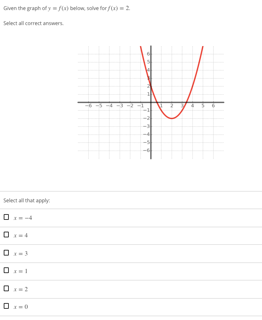 Solved Given the graph of y = f(x) below, solve for f(x) = | Chegg.com