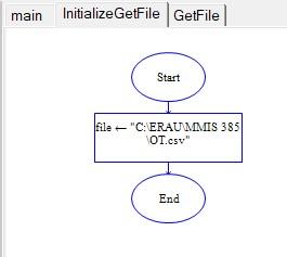 Solved RAPTOR PROGRAMMING FLOWCHART I would like to import | Chegg.com
