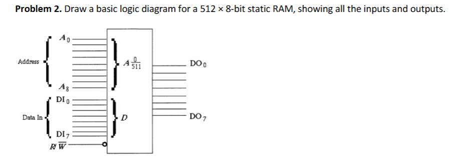 Solved Problem 2. ﻿Draw a basic logic diagram for | Chegg.com