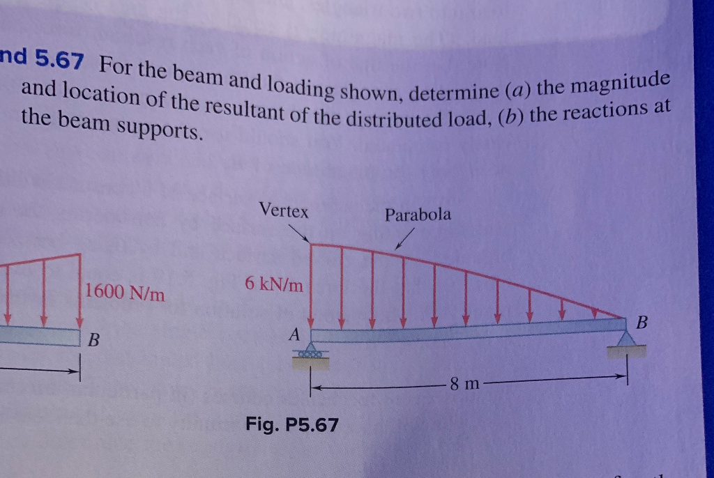 Solved nd 5.67 For the beam and loading shown, determine (a) | Chegg.com