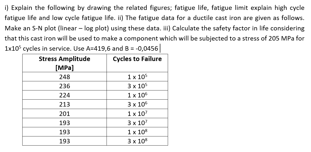 Solved = i) Explain the following by drawing the related | Chegg.com