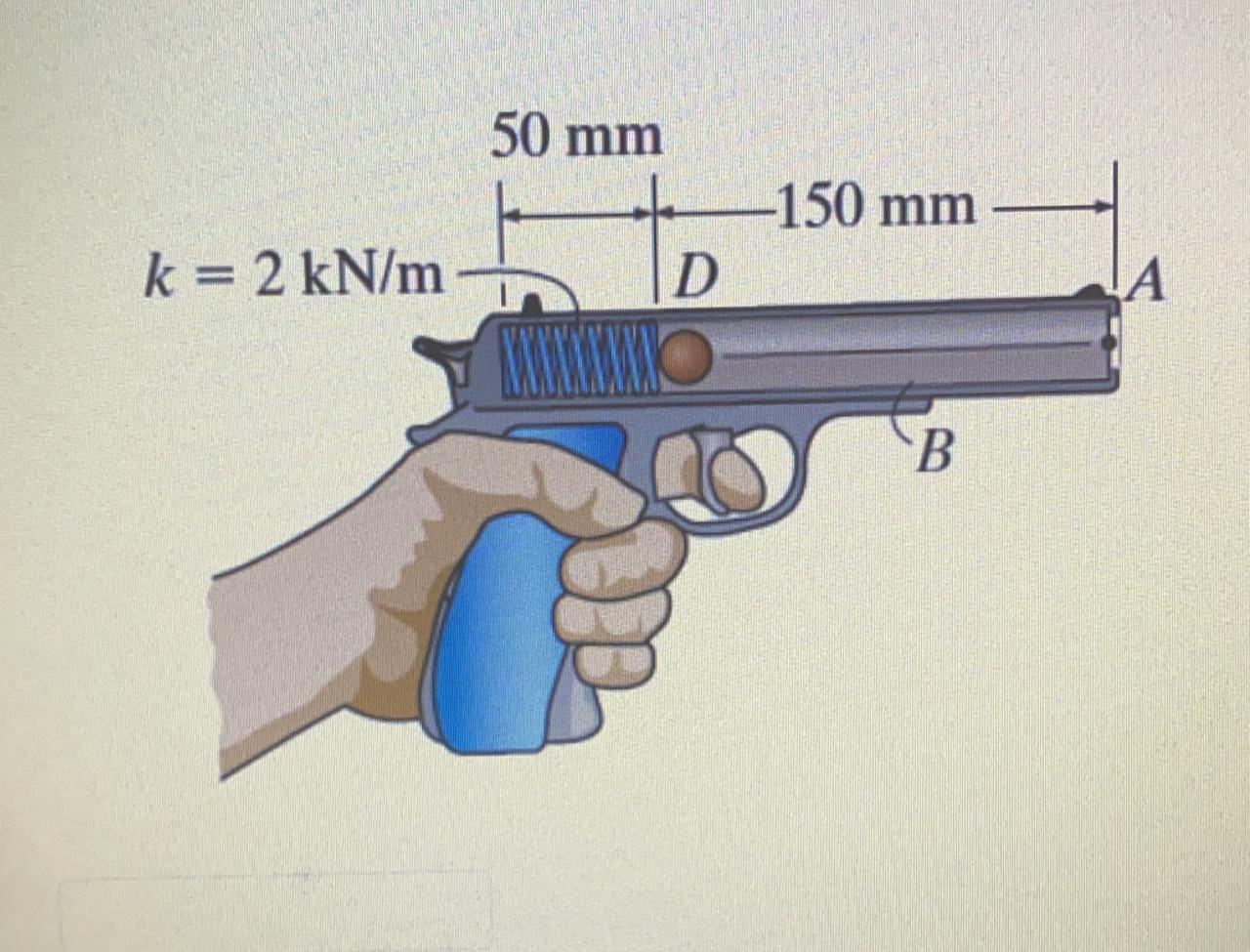 Solved The spring in the toy gun has an unstretched length | Chegg.com