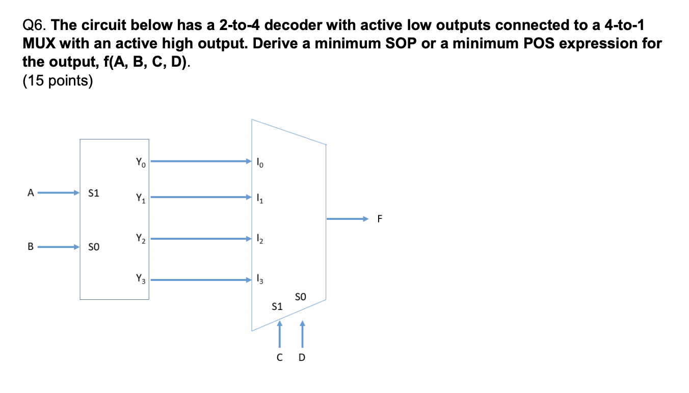 Solved Q6. The circuit below has a 2-to-4 decoder with | Chegg.com