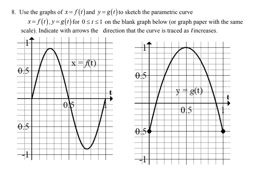 Solved 8. Use the graphs of x=. = f(t)and y=g(t) to sketch | Chegg.com